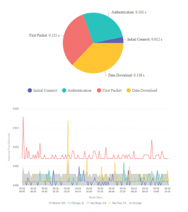 Website Monitoring | Global NetWatch